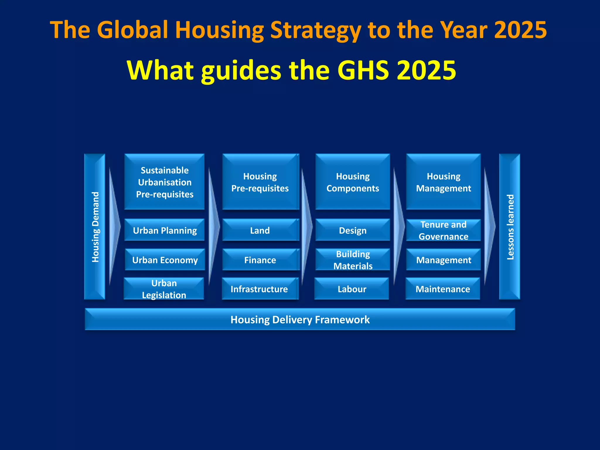 GHS 2025 Information Sheet Presentation | PPTX