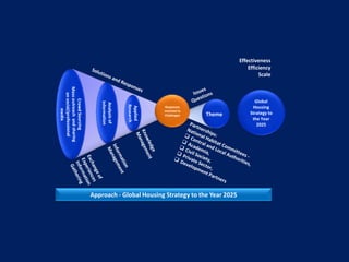 GHS 2025 Information Sheet Presentation | PPTX
