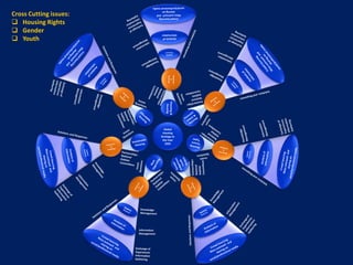 GHS 2025 Information Sheet Presentation | PPTX