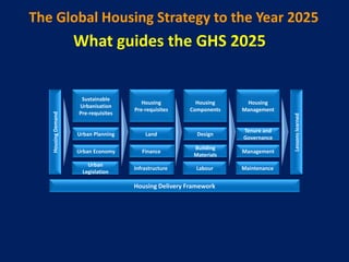 GHS 2025 Information Sheet Presentation | PPTX