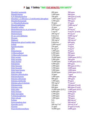 Ghs chemical listing and documentation of revised idlh values | PDF
