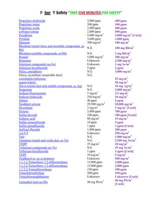 Ghs chemical listing and documentation of revised idlh values | PDF