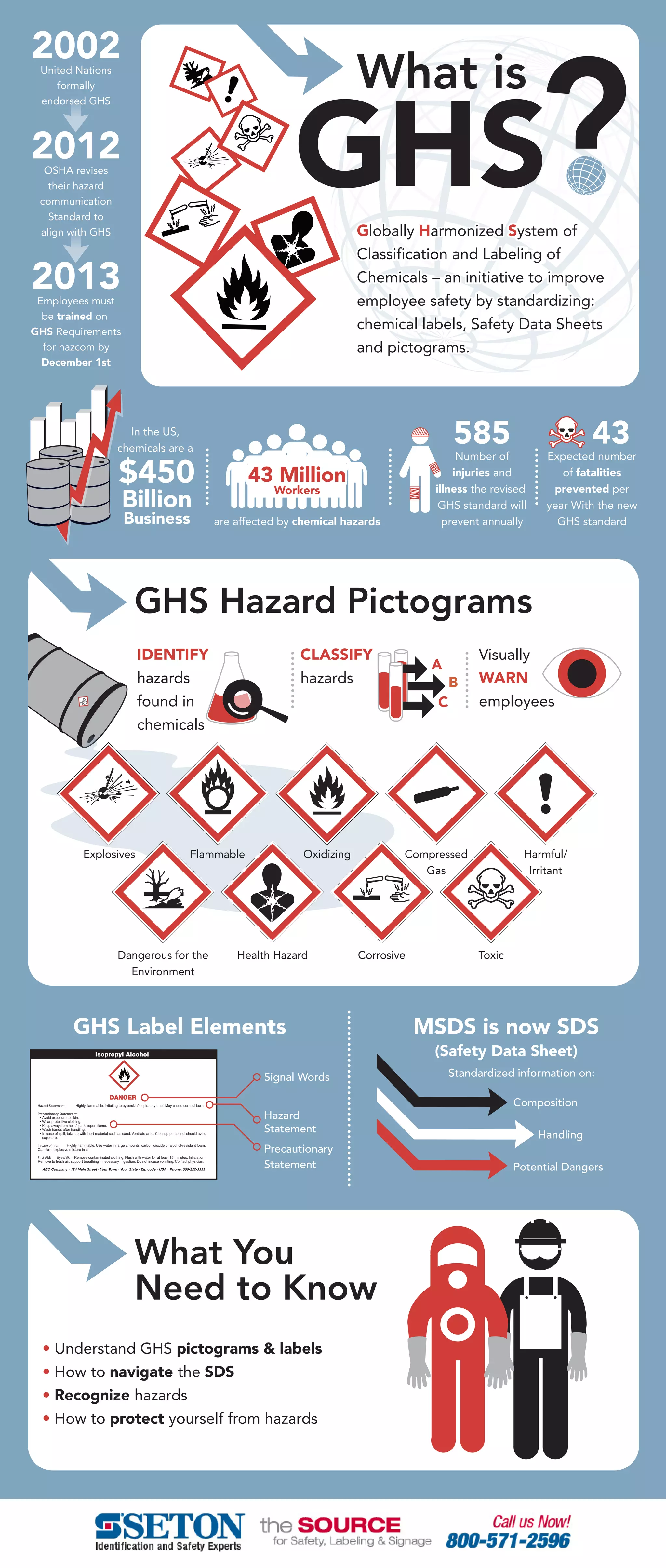 Ghs infographics | PDF