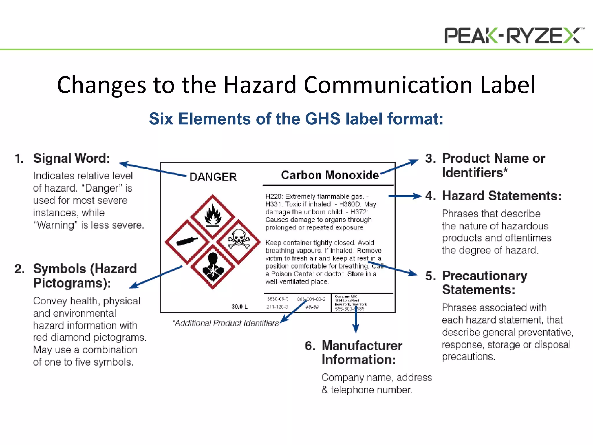 What You Need to Know About GHS Labeling Solutions | PDF