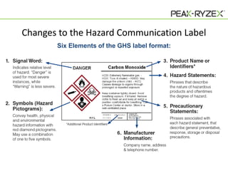 What You Need to Know About GHS Labeling Solutions | PDF