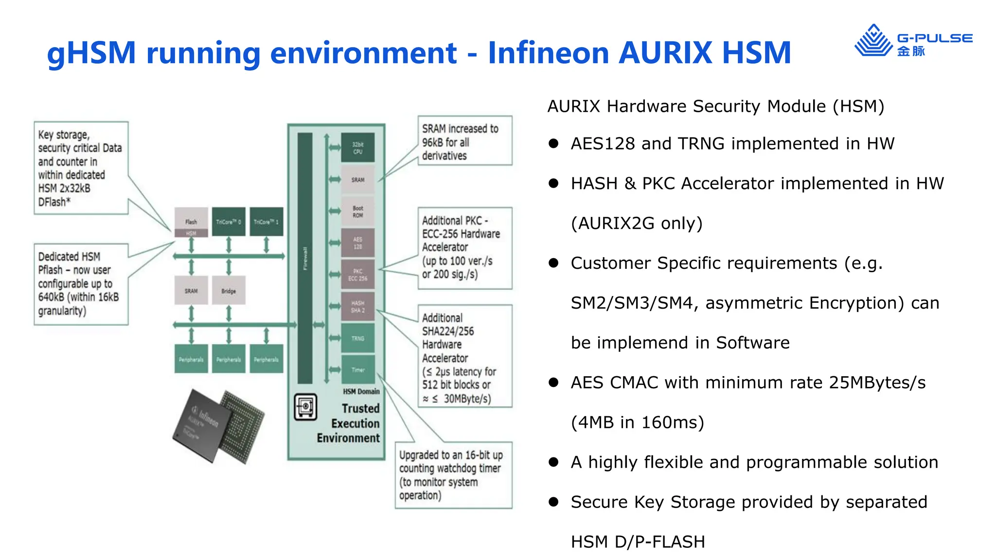 gHSM Product Introduction 2022newdocumane.pdf