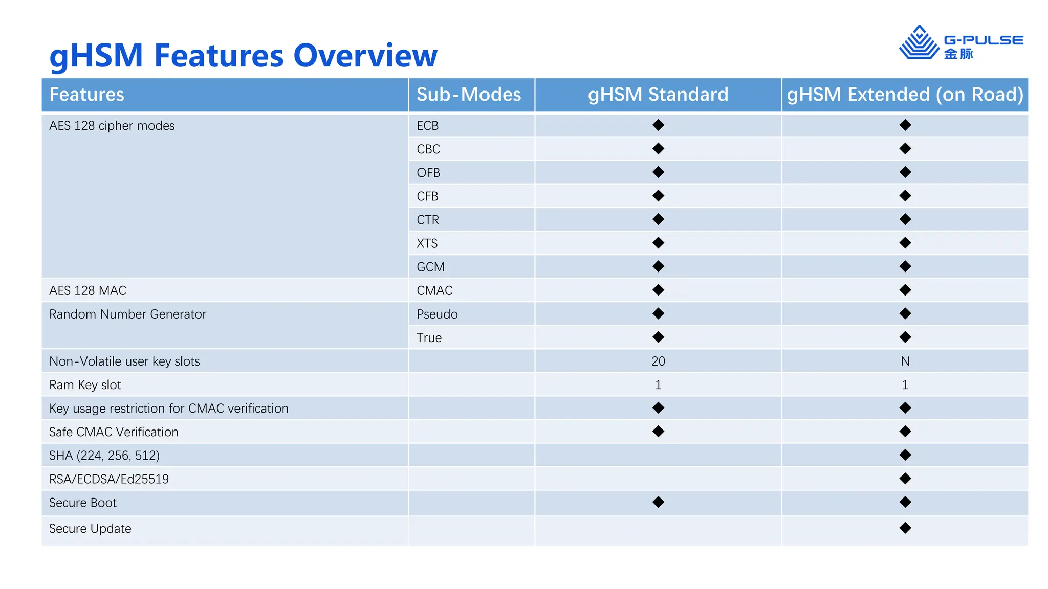 gHSM Product Introduction 2022newdocumane.pdf
