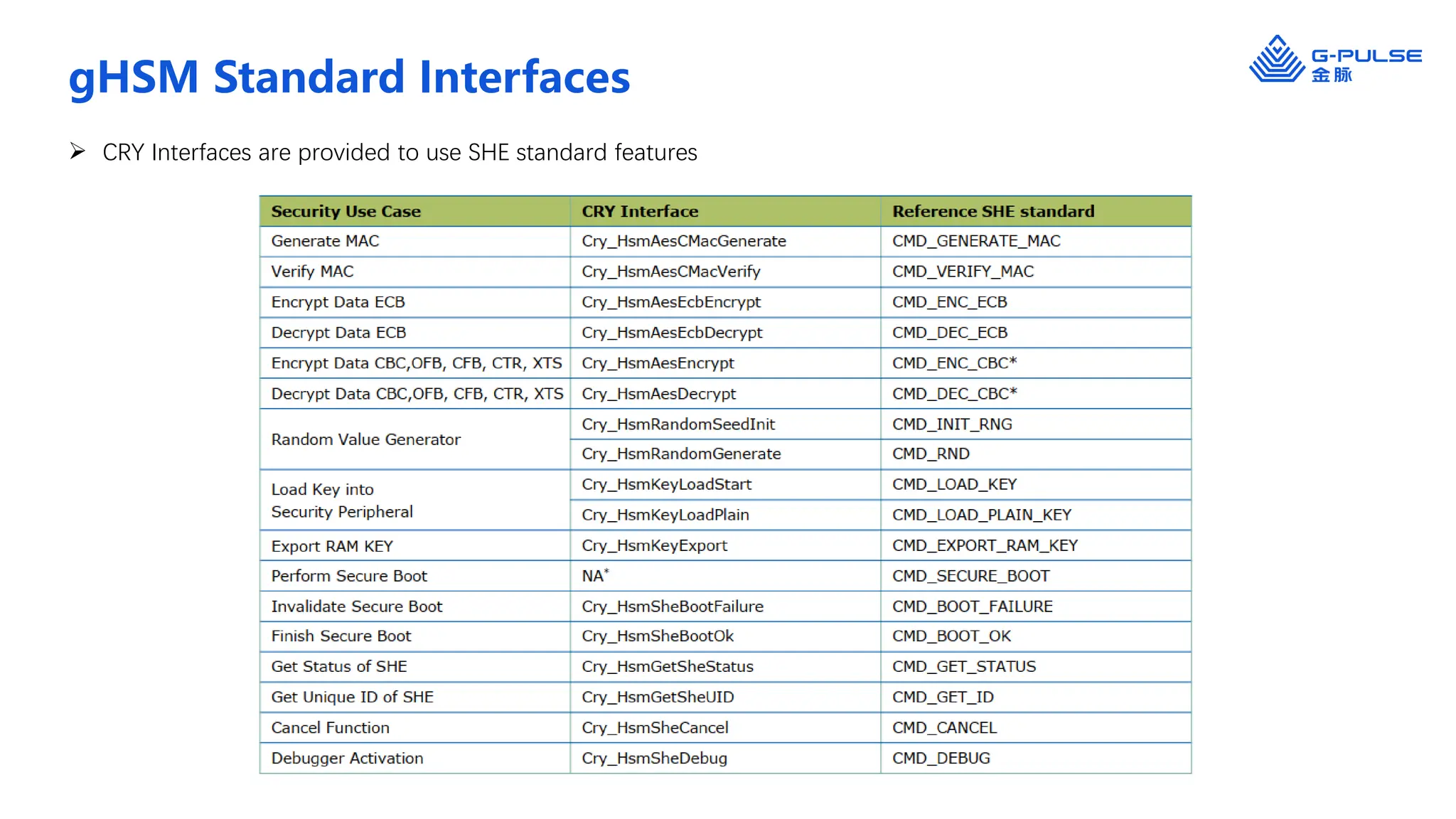 gHSM Product Introduction 2022newdocumane.pdf