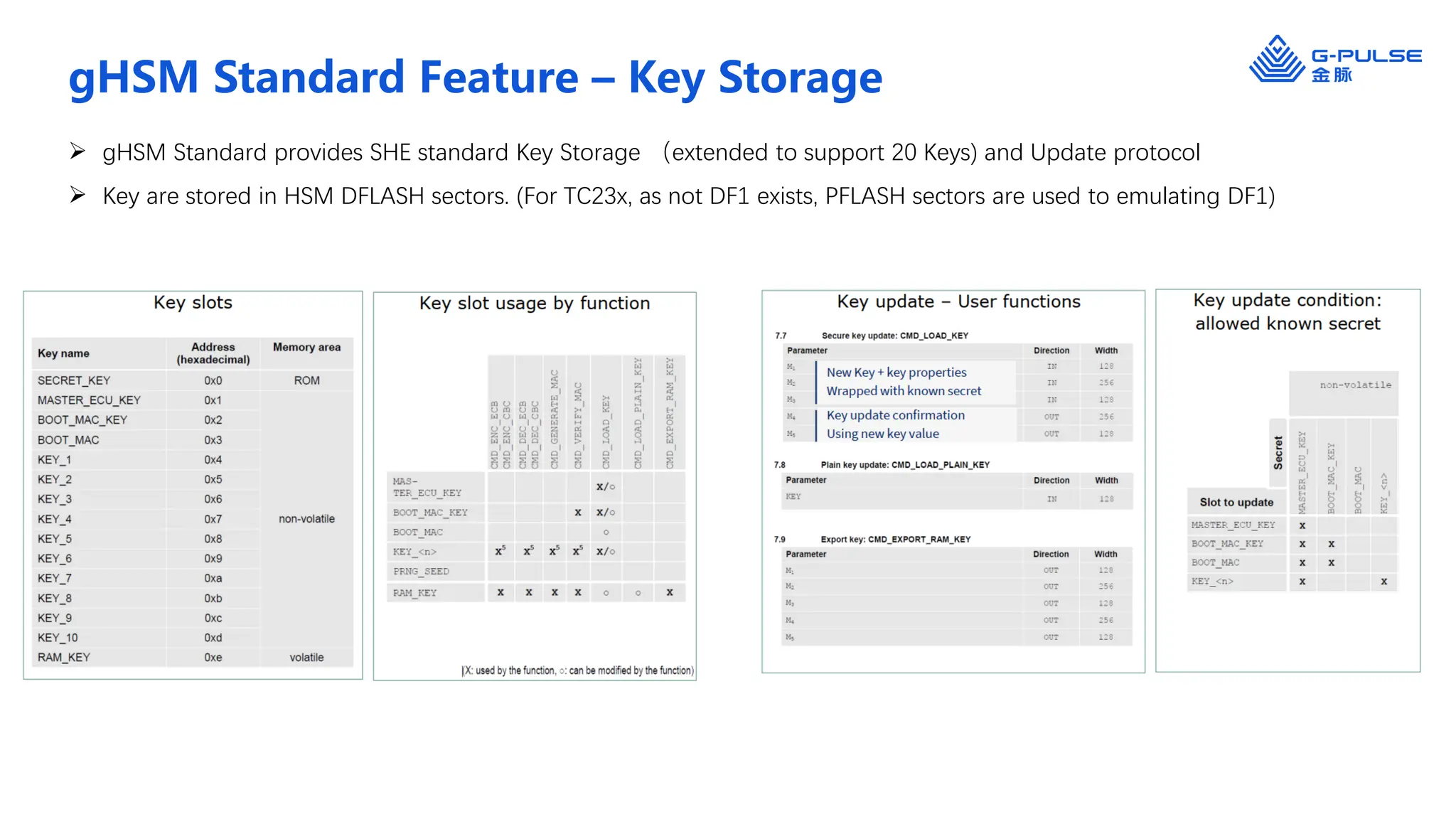 gHSM Product Introduction 2022newdocumane.pdf