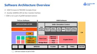 gHSM Product Introduction 2022newdocumane.pdf