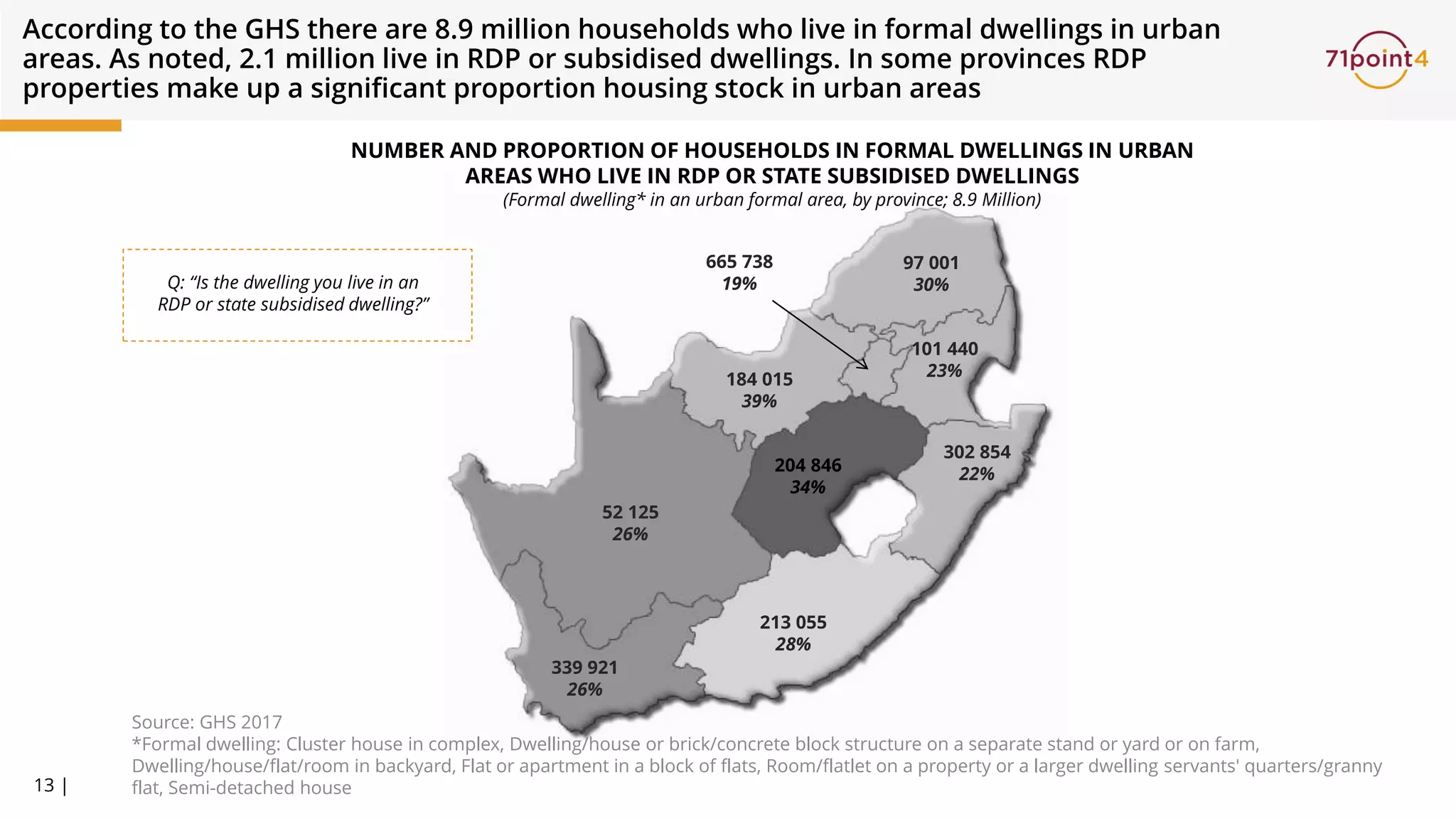 RDP Housing in South Africa - A look at the numbers | PDF