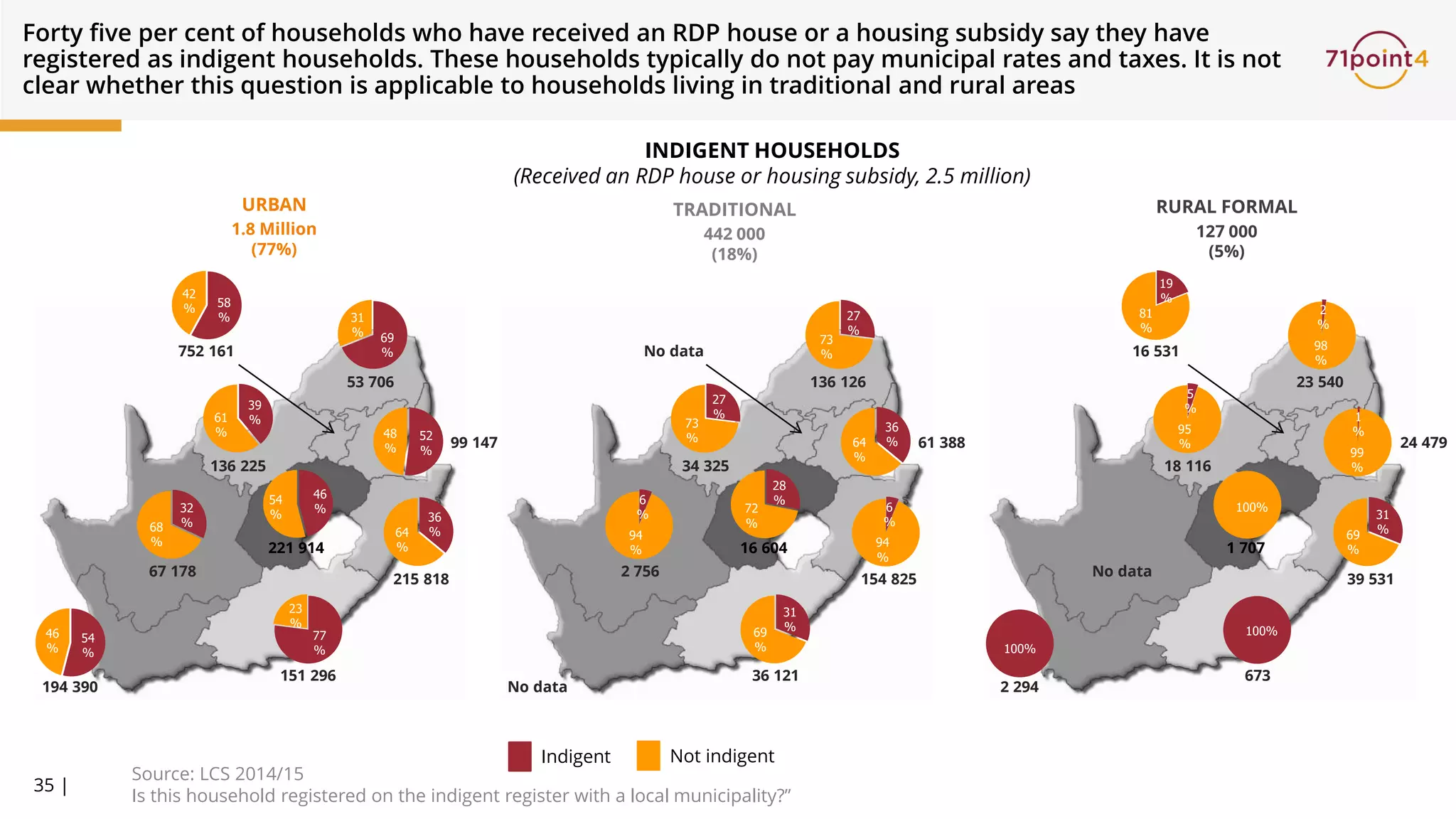 RDP Housing in South Africa - A look at the numbers | PDF