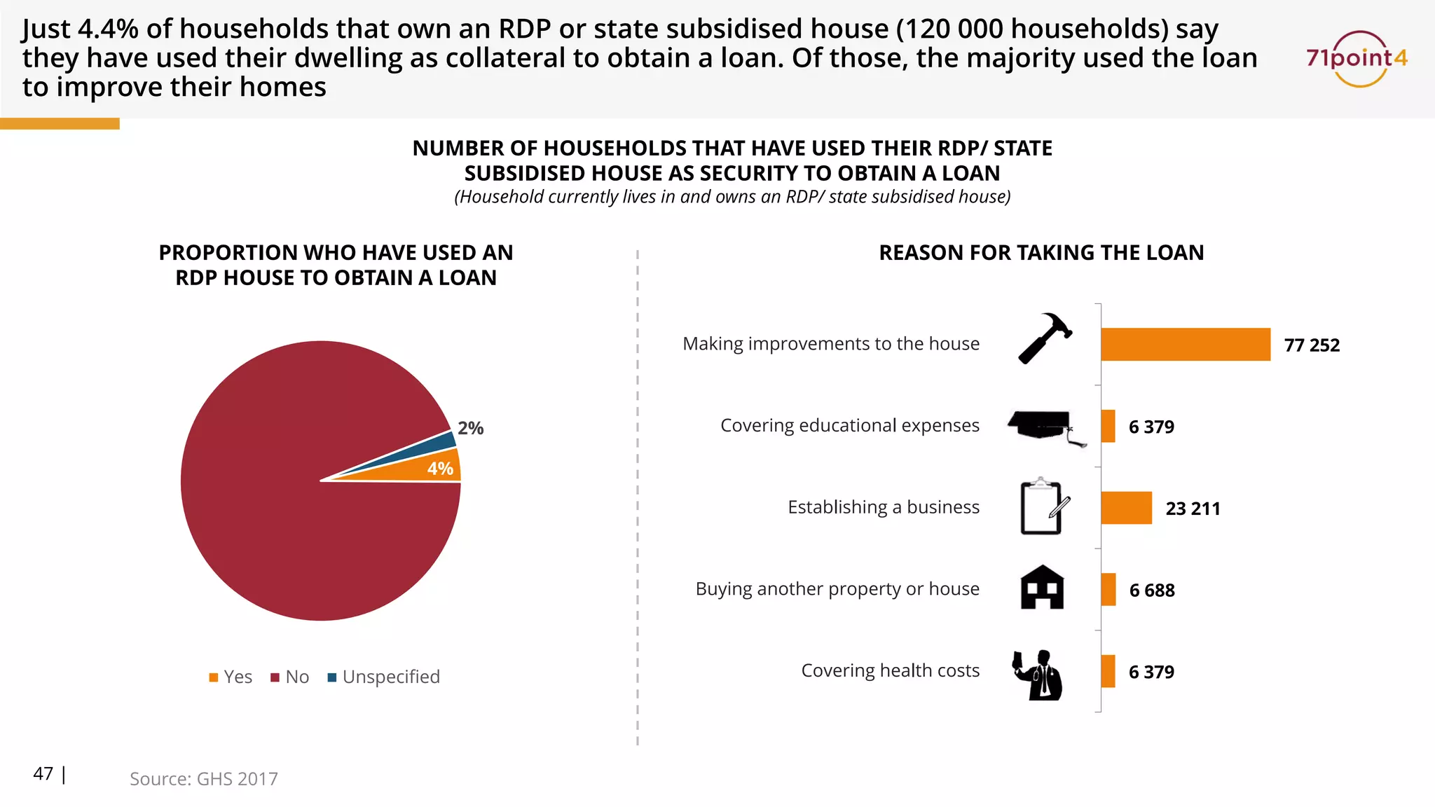 RDP Housing in South Africa - A look at the numbers | PDF
