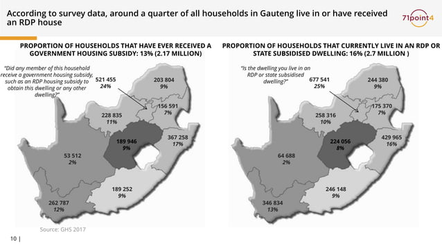 RDP Housing in South Africa - A look at the numbers | PDF