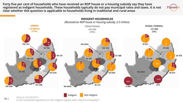 RDP Housing in South Africa - A look at the numbers | PDF