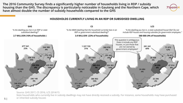 RDP Housing in South Africa - A look at the numbers | PDF