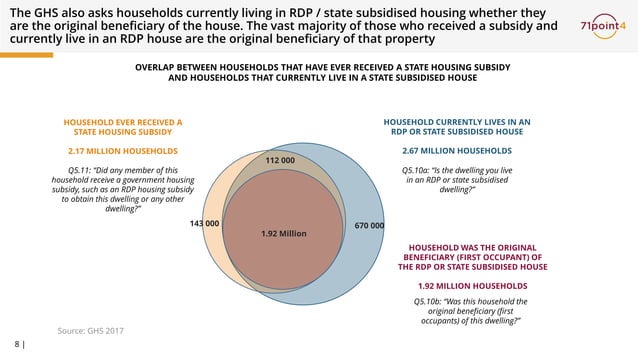 RDP Housing in South Africa - A look at the numbers | PDF
