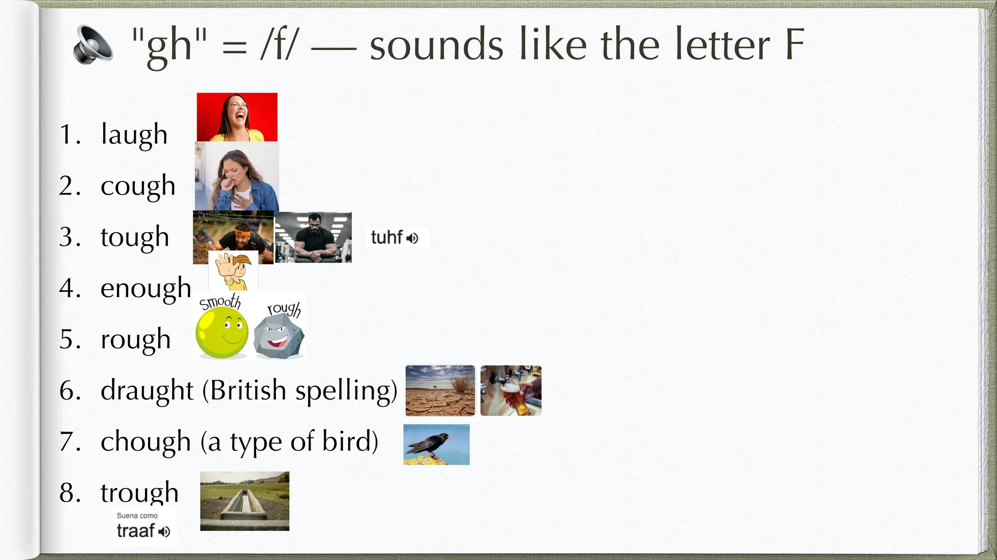 GH SOUND phonics English for ESL adult studentspdf | PDF