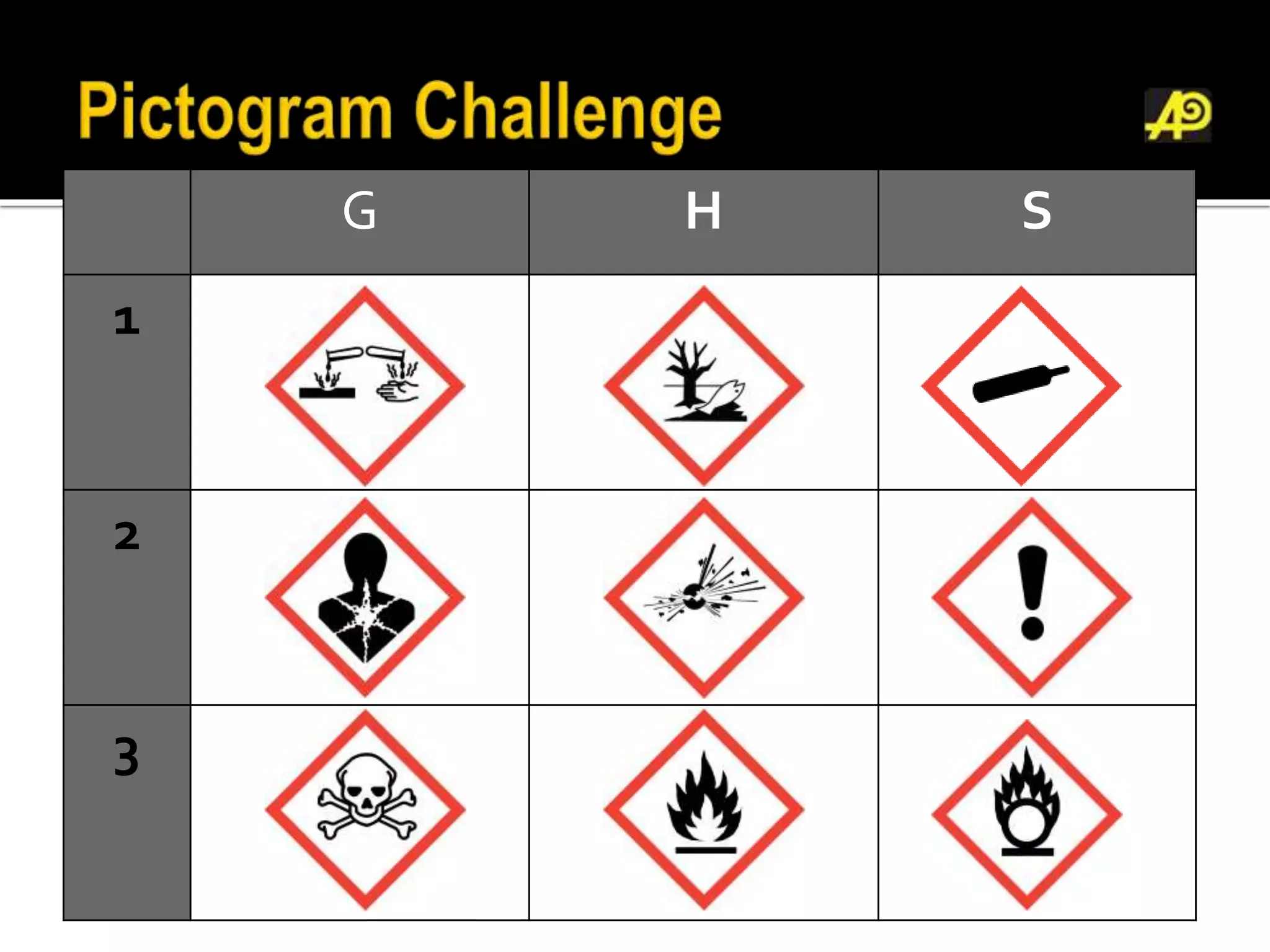 GHS Labeling Pictogram & Hazard Training | PPTX
