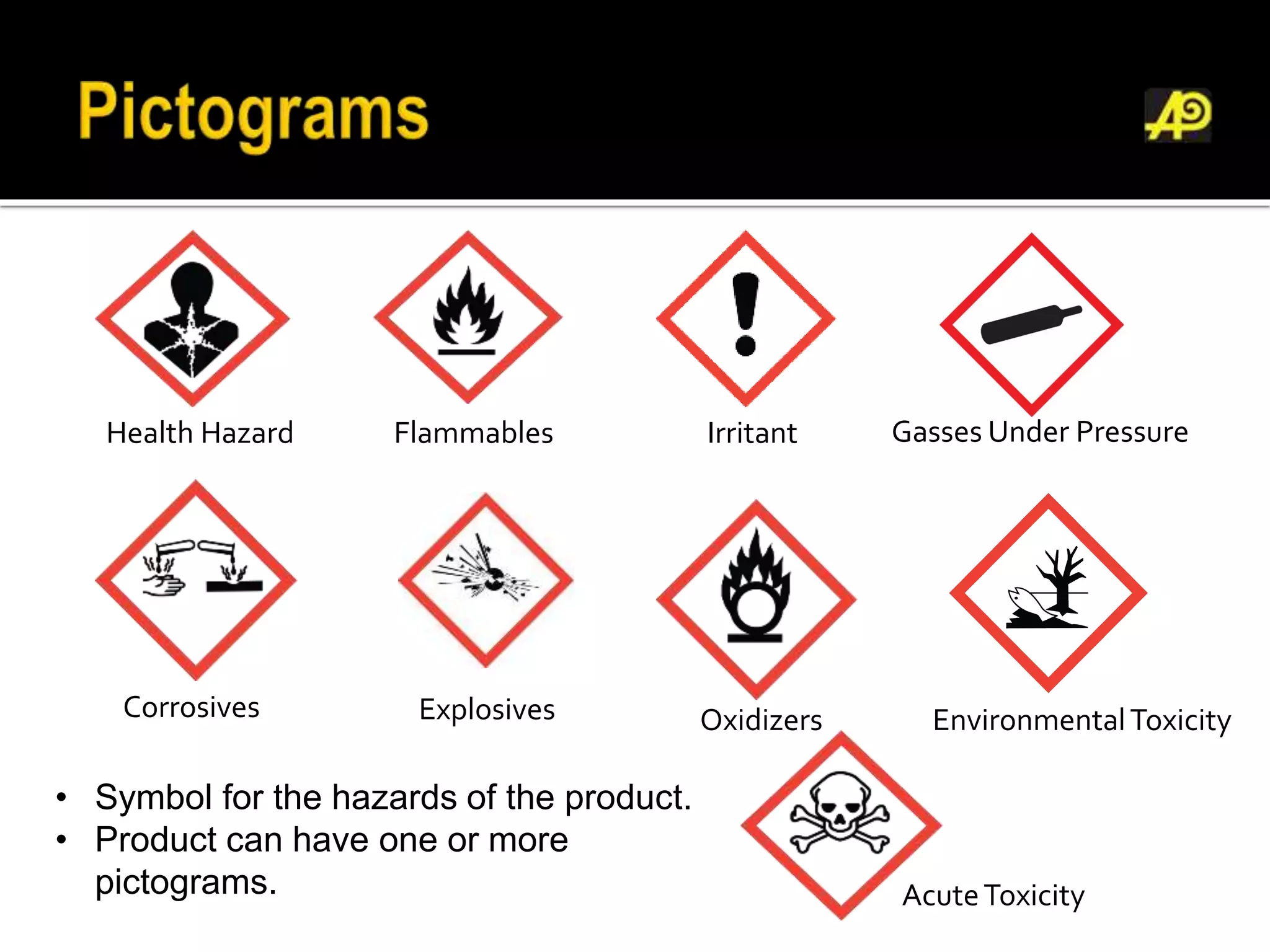GHS Labeling Pictogram & Hazard Training | PPTX