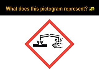 GHS Labeling Pictogram & Hazard Training | PPTX