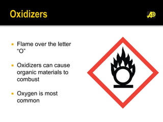 GHS Labeling Pictogram & Hazard Training | PPTX
