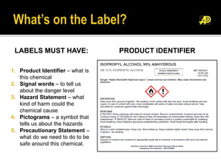 GHS Labeling Pictogram & Hazard Training | PPTX