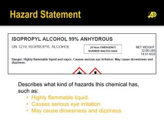 GHS Labeling Pictogram & Hazard Training | PPTX