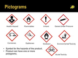 GHS Labeling Pictogram & Hazard Training | PPTX