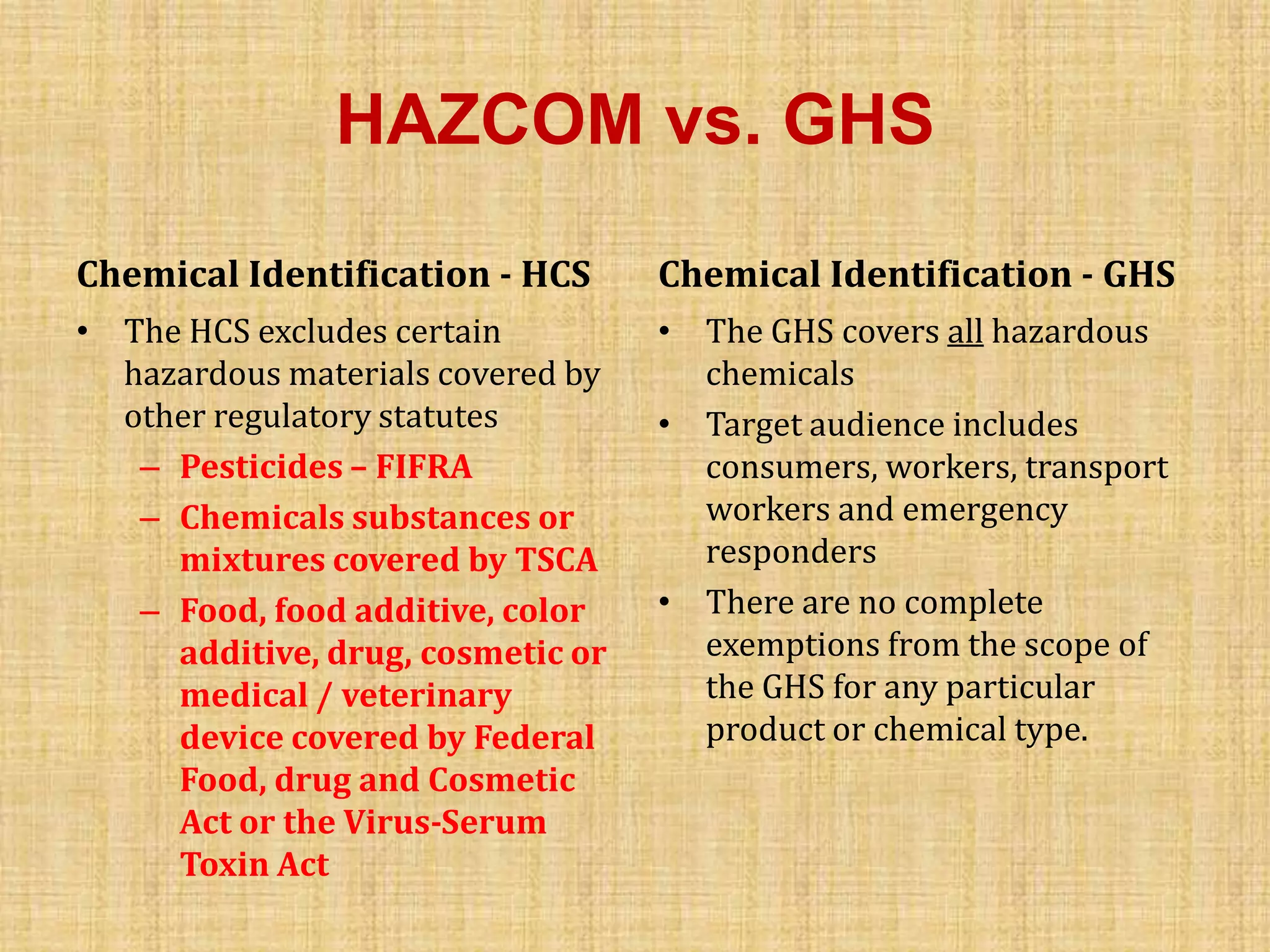 GHS presentation | PPTX