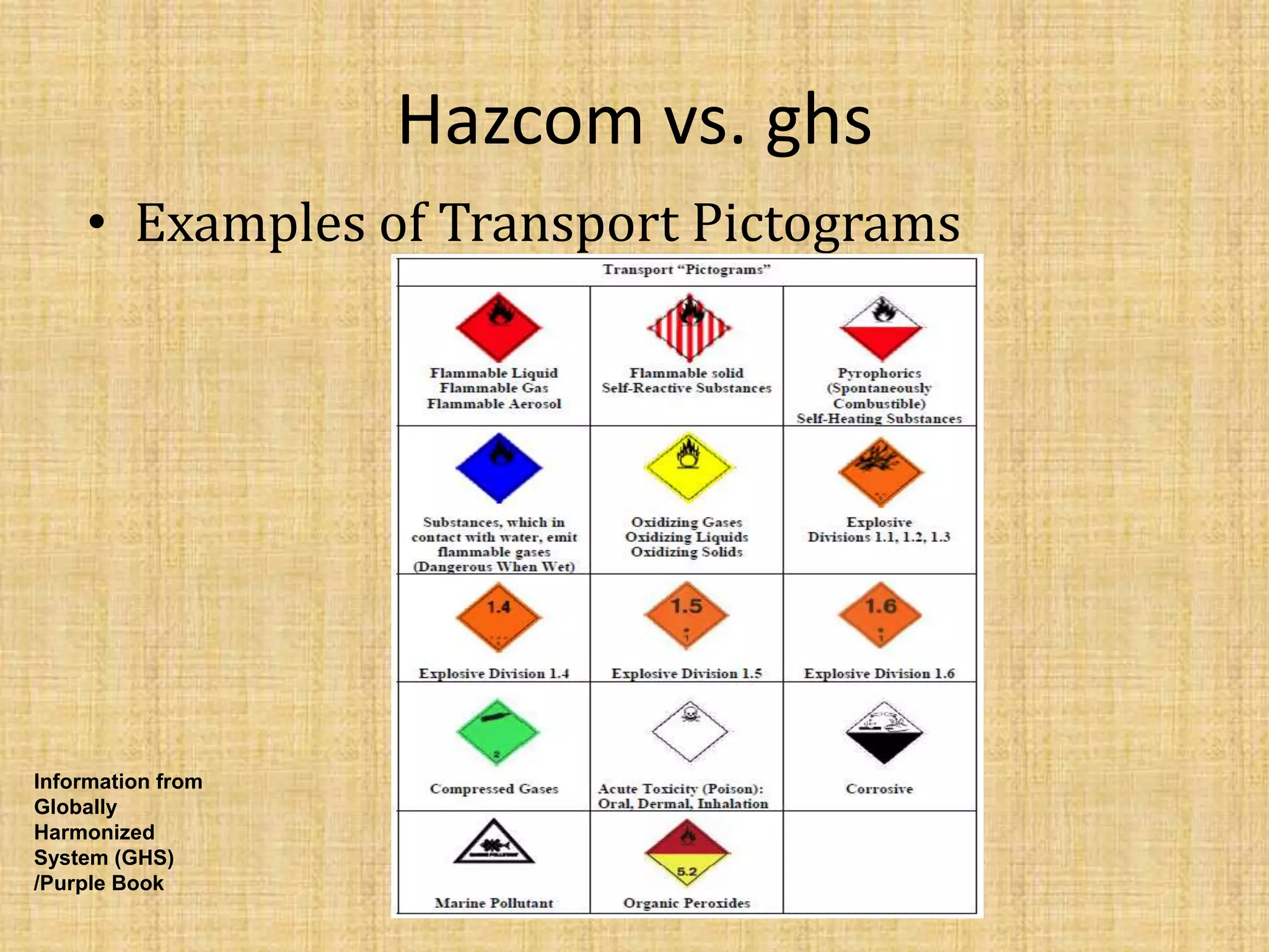 GHS presentation | PPTX