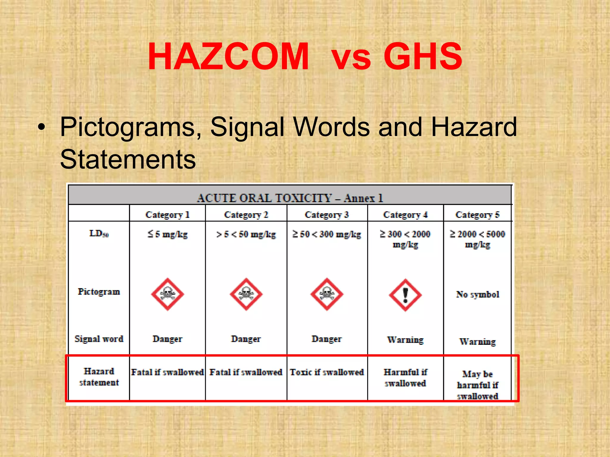 GHS presentation | PPTX