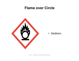 Flame Over Circle Meaning