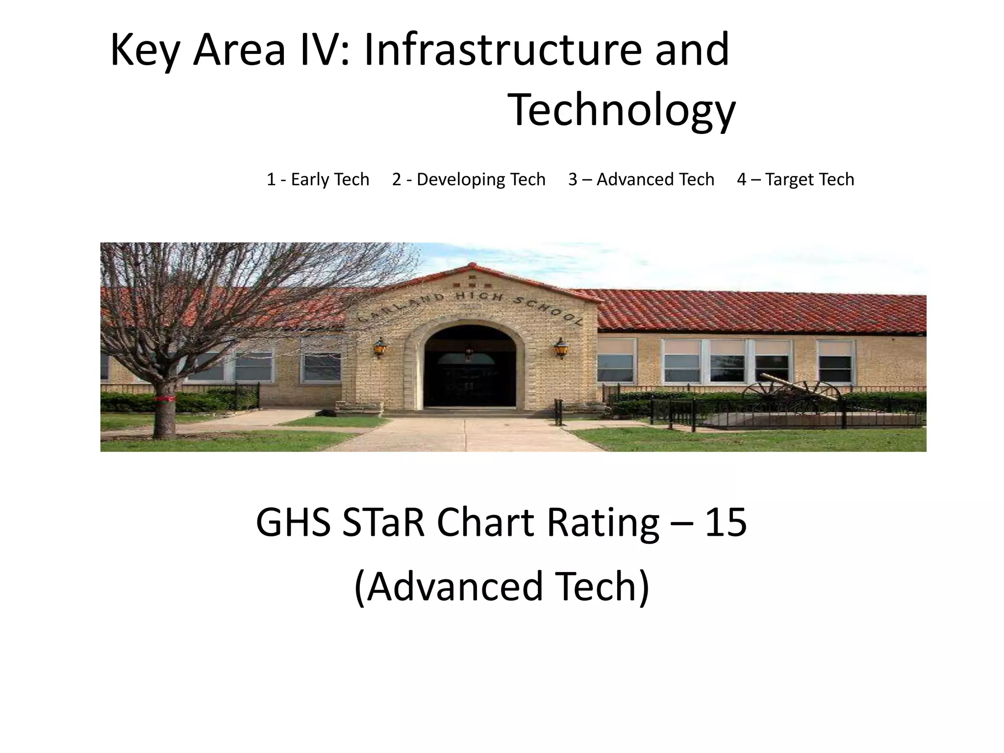 GHS STaR Chart | PPTX