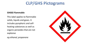 GhS symbols | PPTX