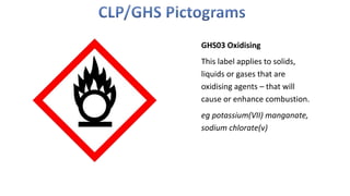 GhS symbols | PPTX