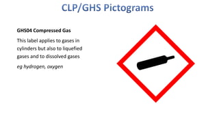GhS symbols | PPTX