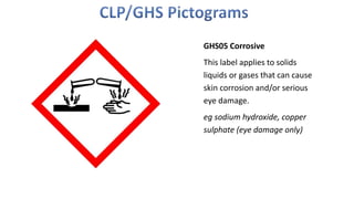 GhS symbols | PPTX