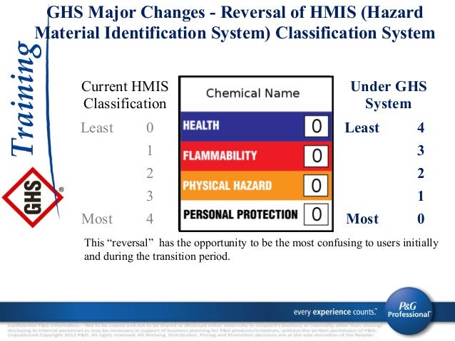 Ghs Training - Approved 9-27-13 PPT03