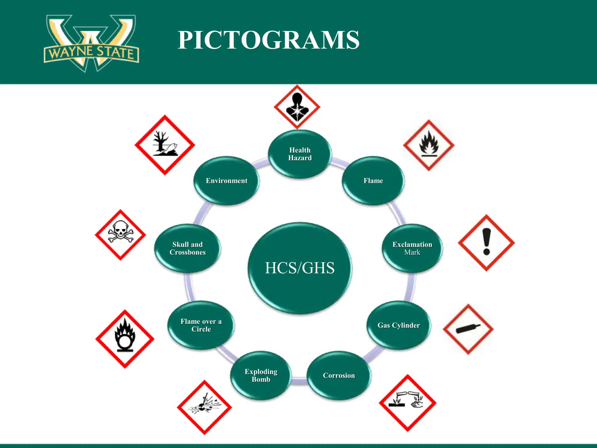 GHS Training & hazard communication material | PPTX