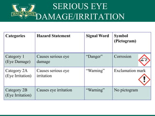 GHS Training & hazard communication material | PPTX
