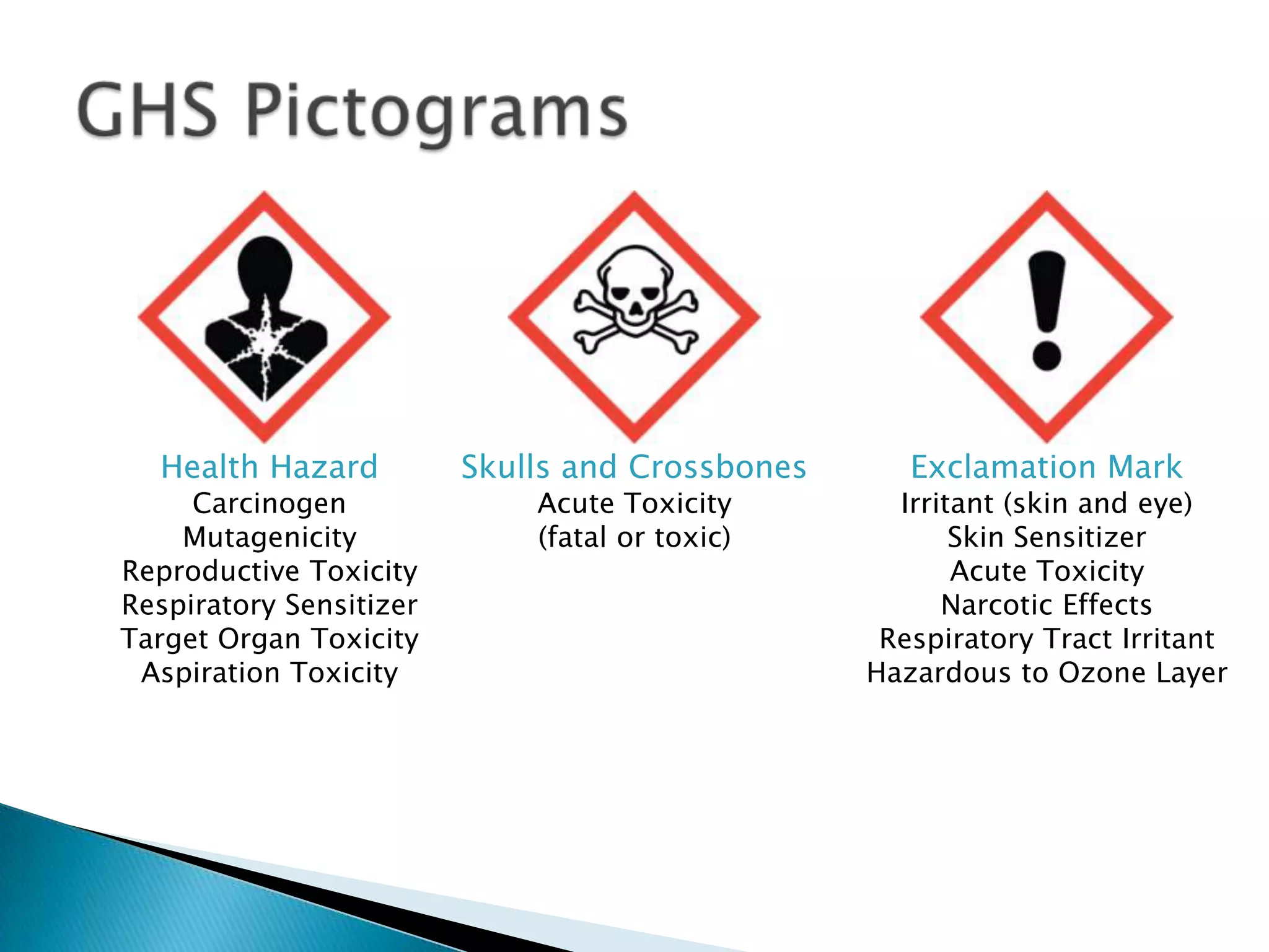 Ghs training for all sckmc staff | PPTX