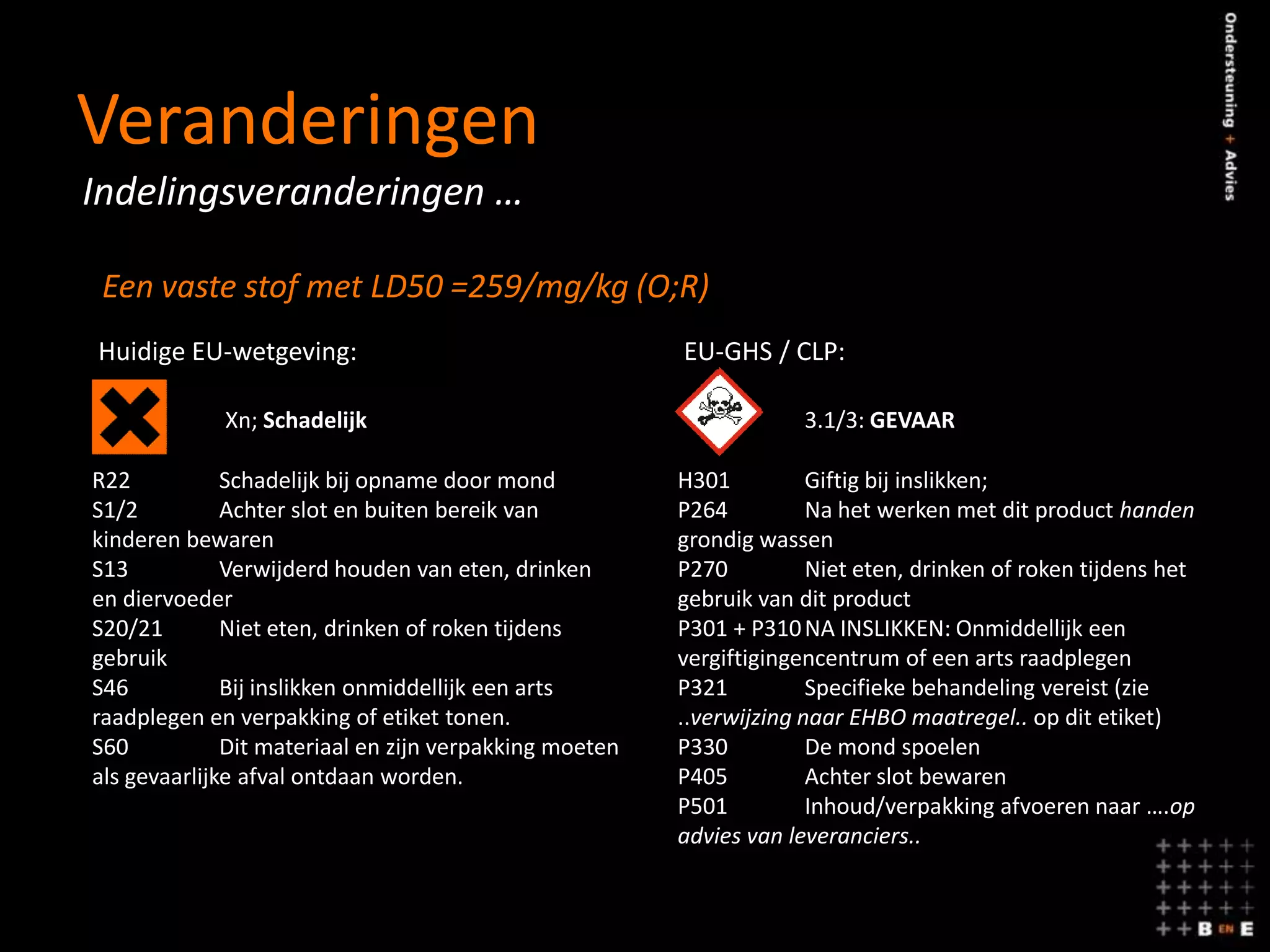 GHS/CLP introductie | PPTX