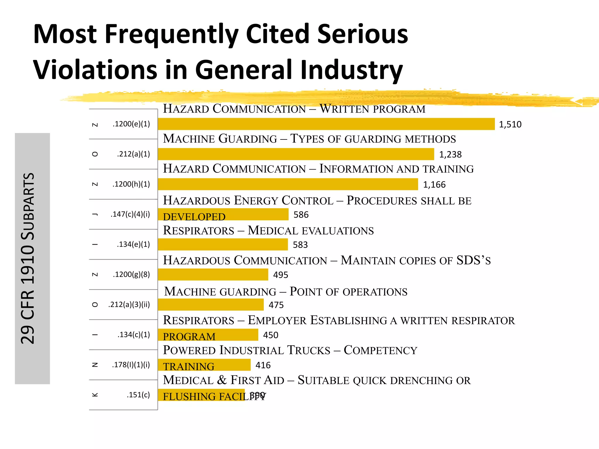 OSHA Written HAzard Commnication Written Program | PPTX
