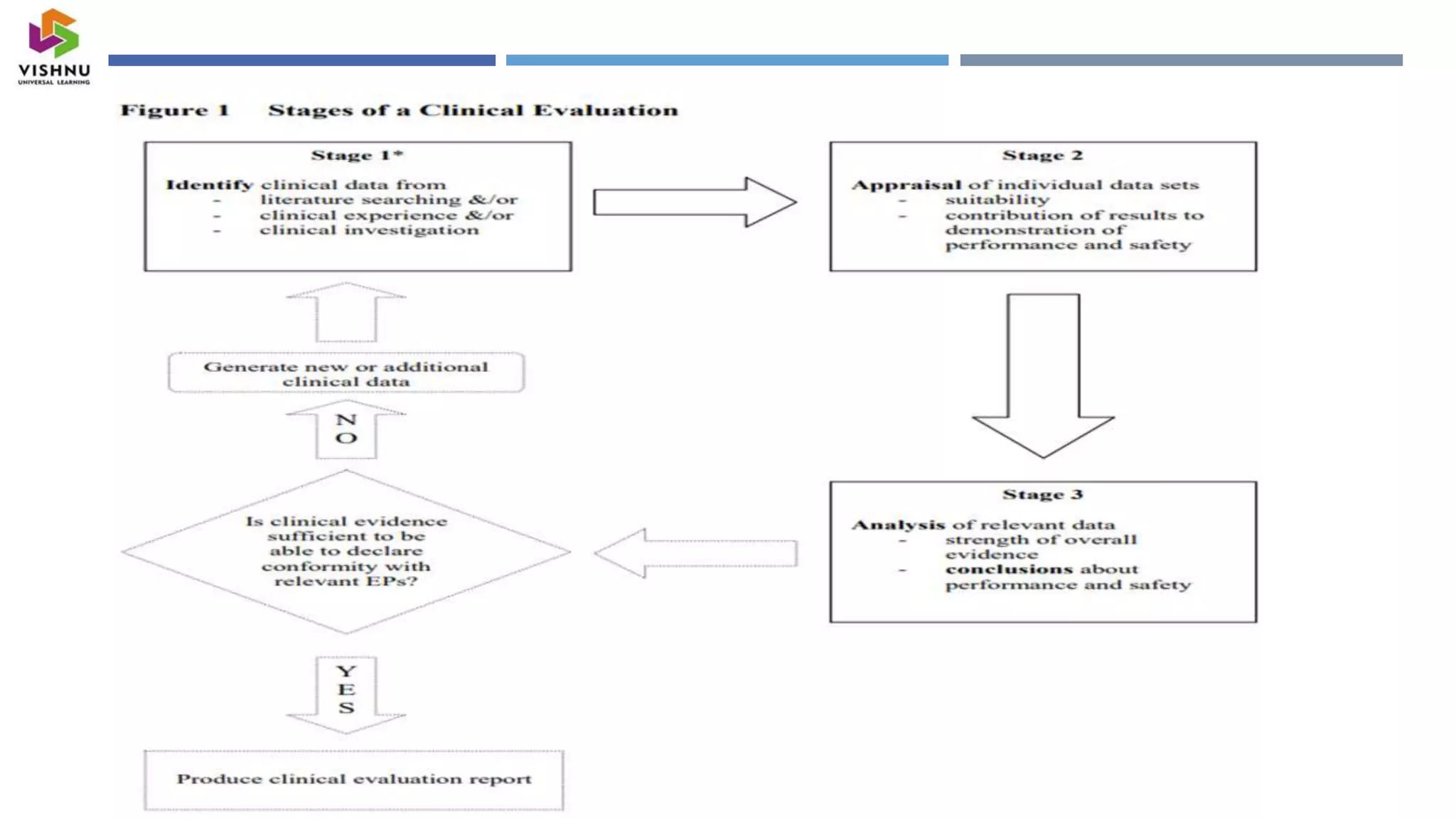 International Medical Device Regulators Forum | PPTX