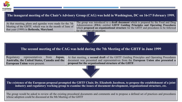 International Medical Device Regulators Forum | PPTX