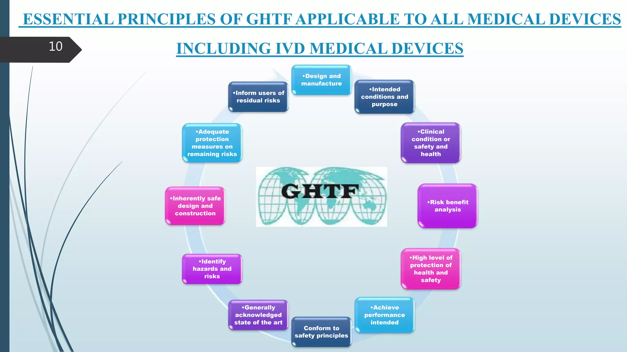 Ghtf study group 4 | PPTX