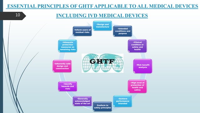 Ghtf study group 4 | PPTX