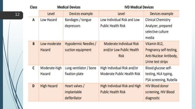 Ghtf study group 4 | PPTX