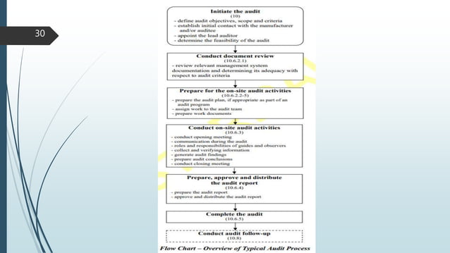 Ghtf study group 4 | PPTX